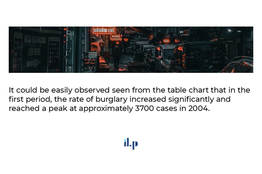 Cách viết Line Graph Writing Task 1: 03 bước đạt 7.0+ IELTS