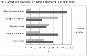 Kho dữ liệu đề Writing Task 1 chính thức - updated 2021