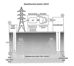 Kho dữ liệu đề Writing Task 1 chính thức - updated 2021