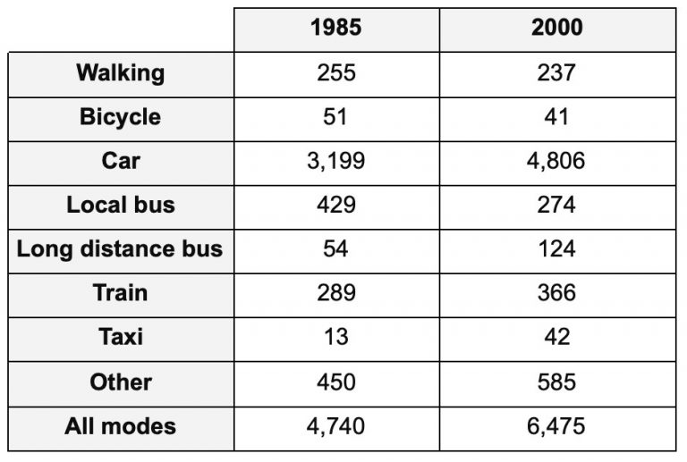 Kho dữ liệu đề Writing Task 1 chính thức - updated 2021