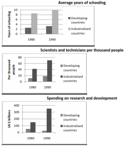 Kho dữ liệu đề Writing Task 1 chính thức - updated 2021