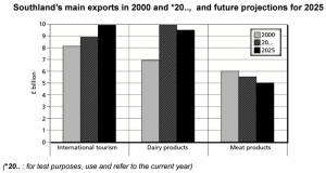 Kho dữ liệu đề Writing Task 1 chính thức - updated 2021