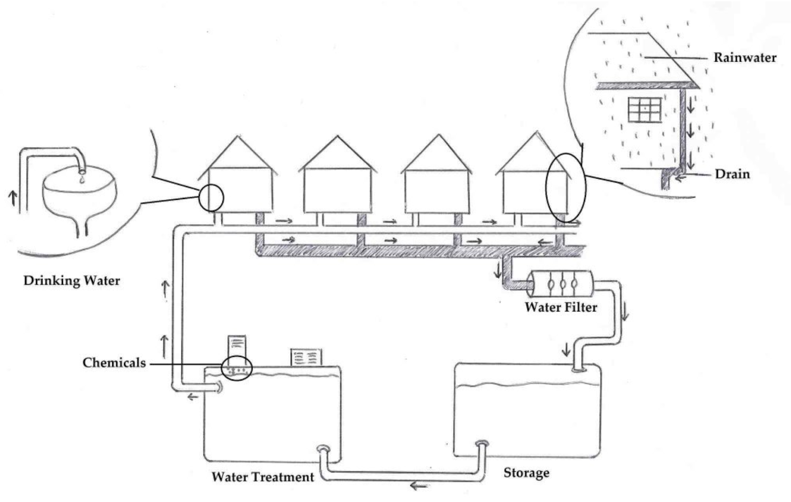 Kho dữ liệu đề Writing Task 1 chính thức - updated 2021