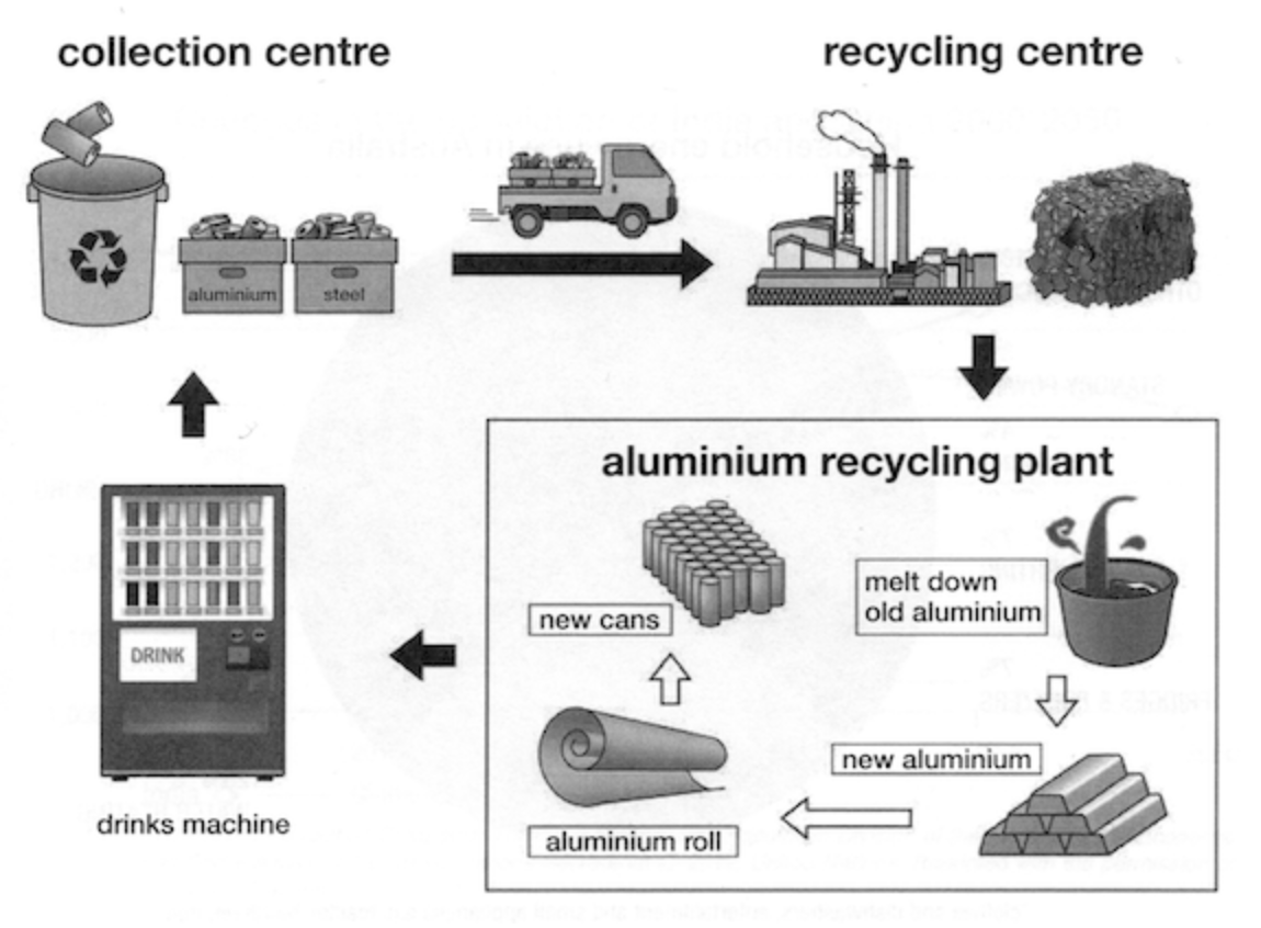 Kho dữ liệu đề Writing Task 1 chính thức - updated 2021
