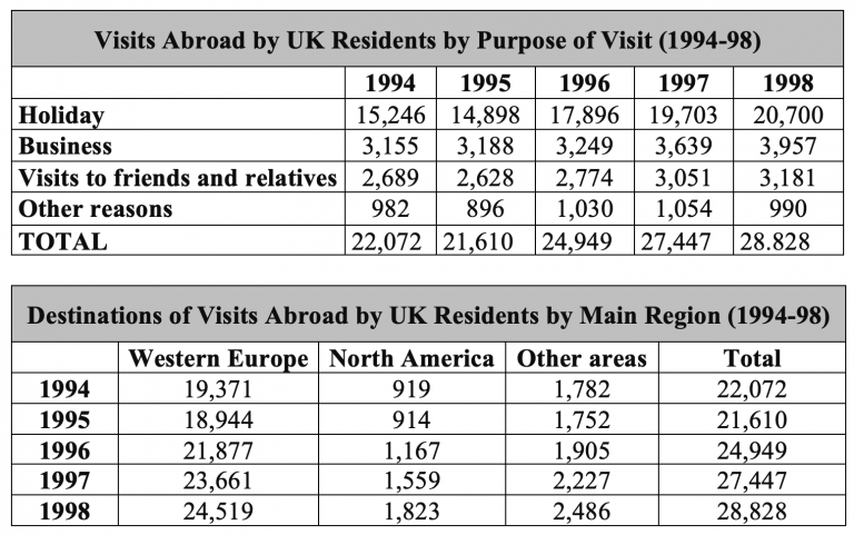 Kho dữ liệu đề Writing Task 1 chính thức - updated 2021